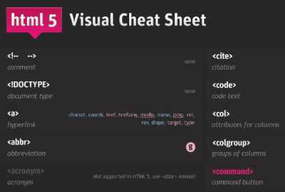 The Web Designer’s Cheat Sheet | blog.chennaihost.com